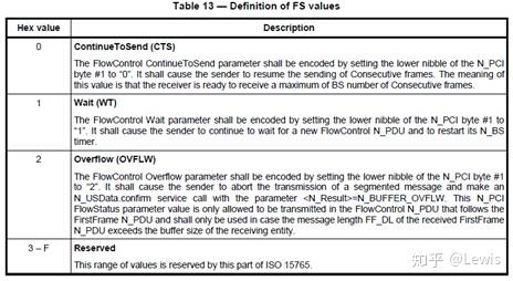 UDS on CAN 详解网络层分析[3] - 知乎
