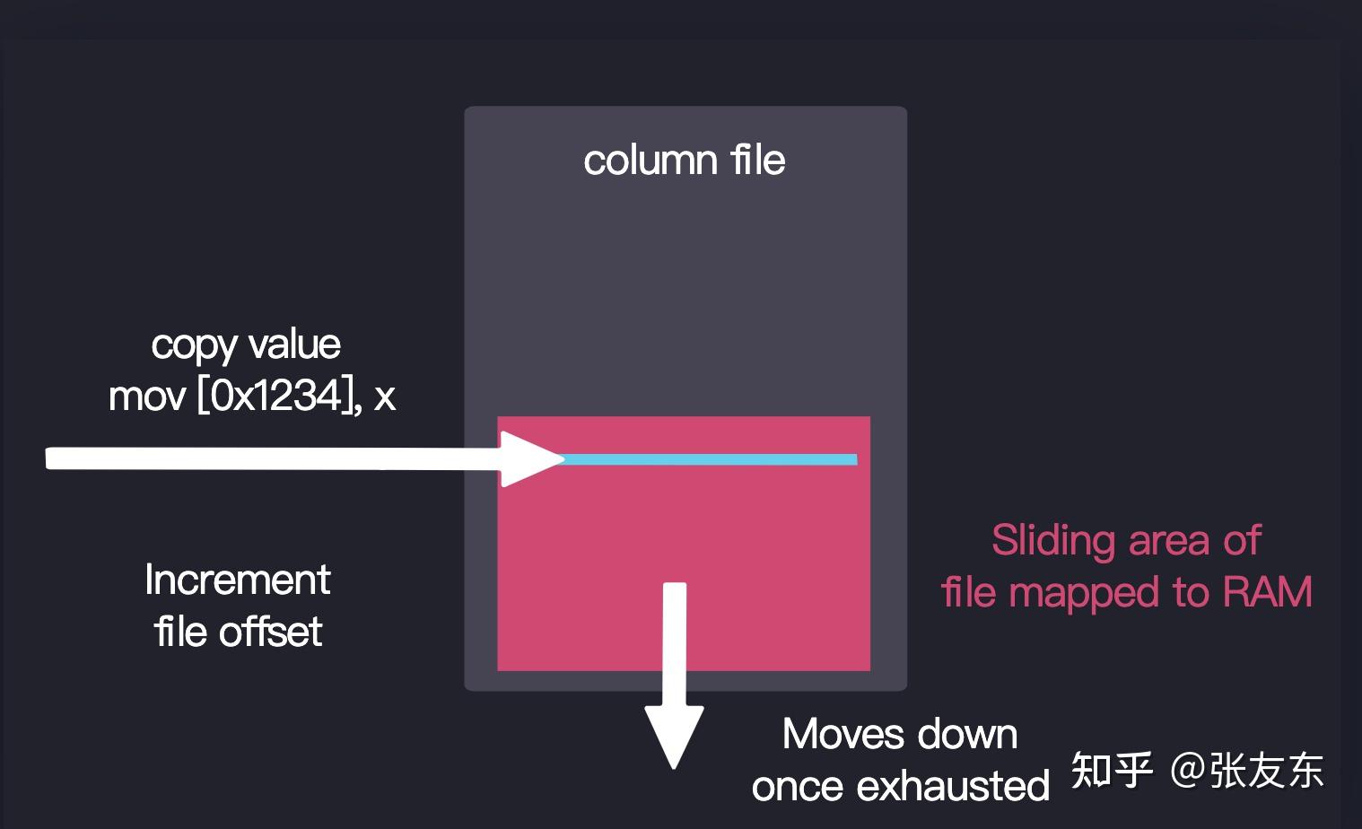 时序数据库 QuestDB 特性解析 - 知乎