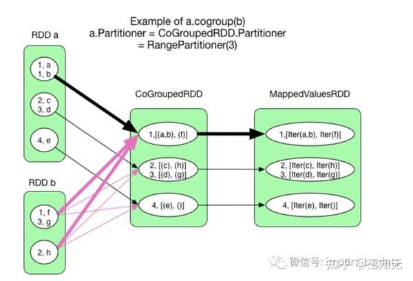 Spark Shuffle过程详解 - 知乎