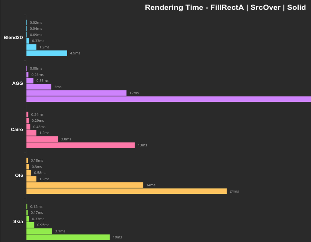 blend2D：开源2D 渲染引擎评估 - 知乎
