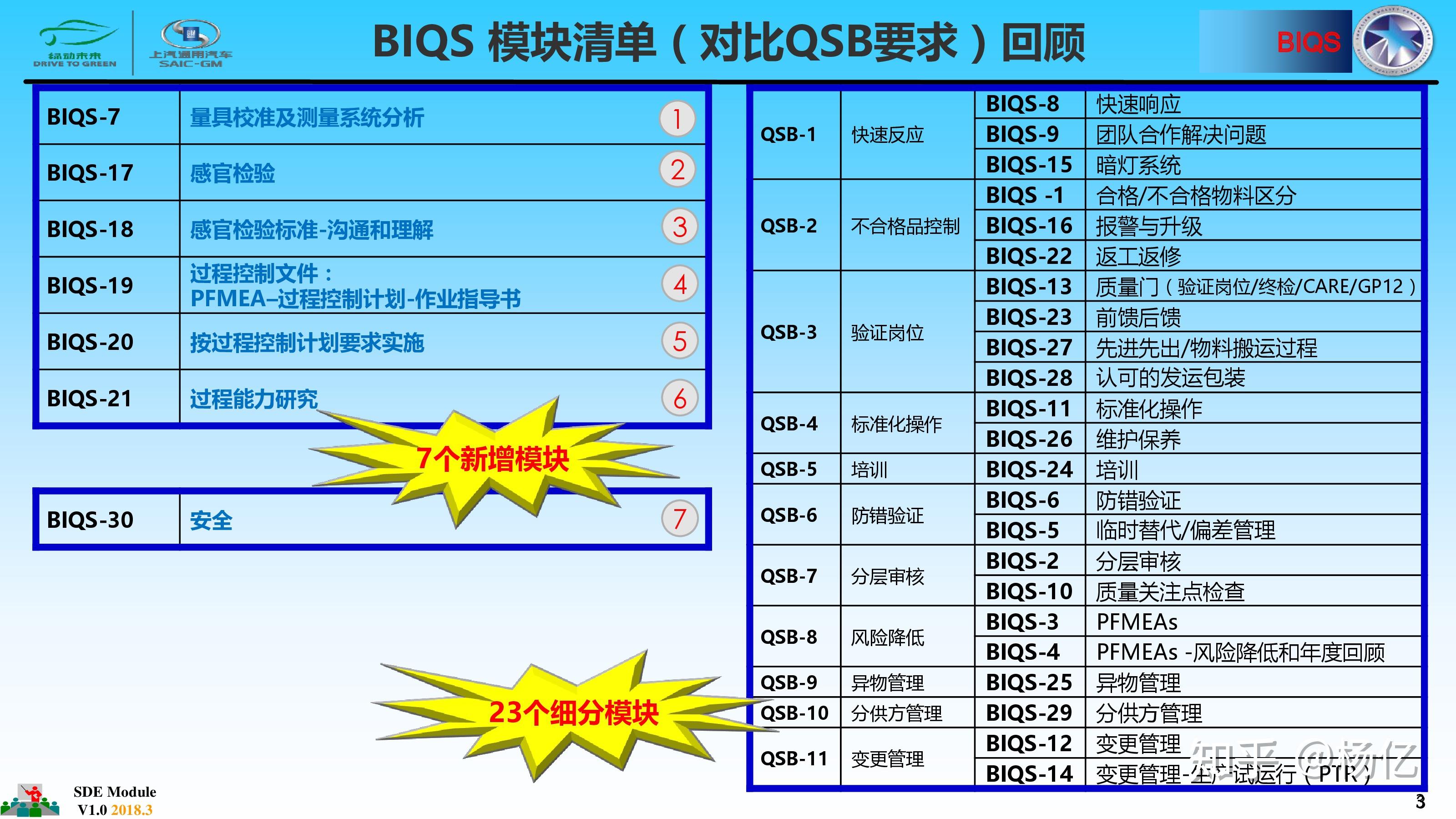 通用汽车BIQS全套培训资料（2018年最新版） - 知乎
