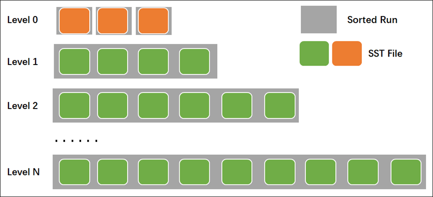 带你全面了解compaction 的13个问题 - 知乎