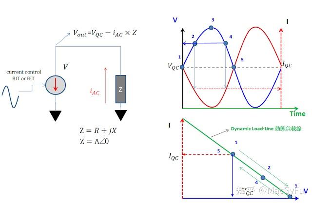 功率放大器动态负载线Dynamic Load Line顺时钟转还是逆时钟转？顺便浅谈Load-Pull 与等功率圆 Power ...
