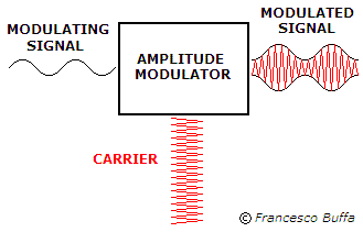 介绍几种最基本的信号调试方式 - 知乎