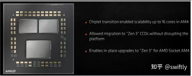 揭秘Chiplet技术，摩尔定律拯救者，两大阵营、六个核心玩家 - 知乎