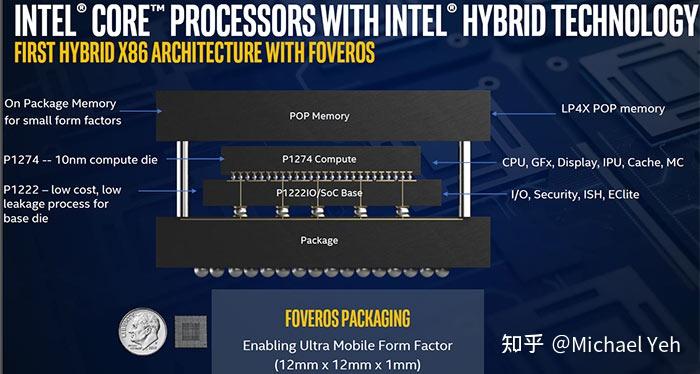 先进封装 - 知乎