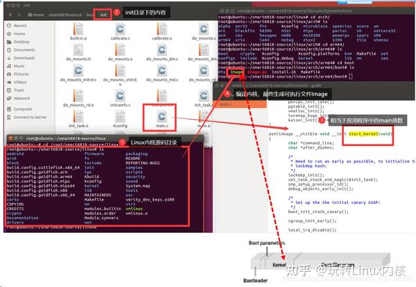 【嵌入式】构建嵌入式Linux系统（uboot、内核、文件系统） - 知乎