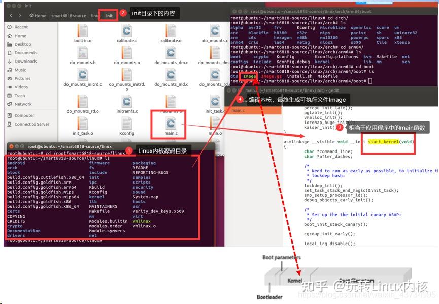 【嵌入式】构建嵌入式Linux系统（uboot、内核、文件系统） - 知乎