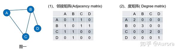 【图卷积网络(GCN)】新手指南 | 10分钟入门 | Pytorch代码 | torch_geometric框架简洁代码 | Graph ...