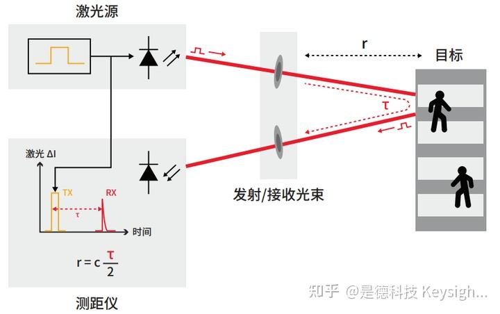 UWB是什么意思? 被吹上天的UWB超宽带是啥技术？UWB定位原理和技术应用 - 知乎