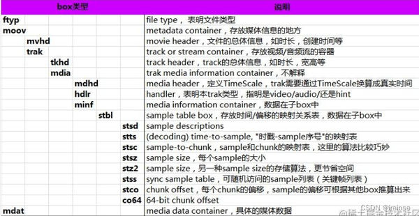 FFmpeg从入门到入魔(3)：提取MP4中的H.264和AAC - 知乎