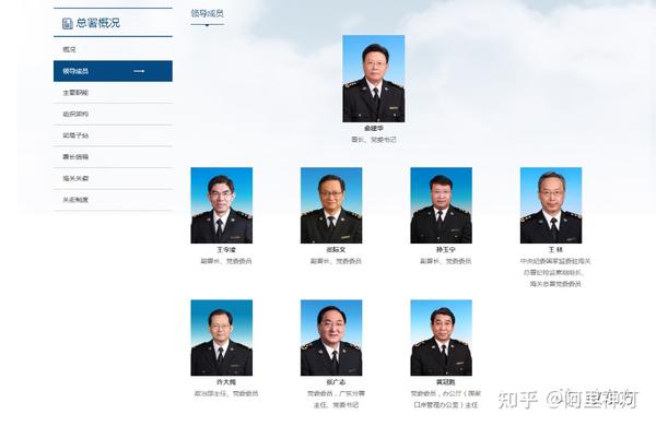 吕伟红晋升副部级，任海关总署副署长 - 知乎