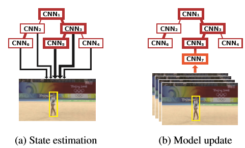 TCNN: Modeling and Propagating CNNs in a Tree Structure for Visual ...