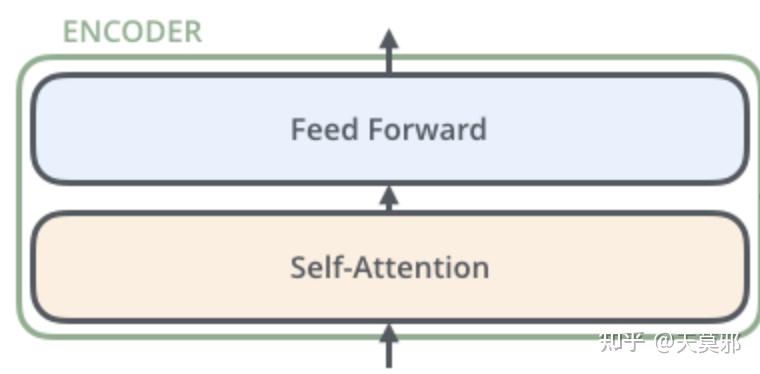 Transformer代码及解析(Pytorch) - 知乎