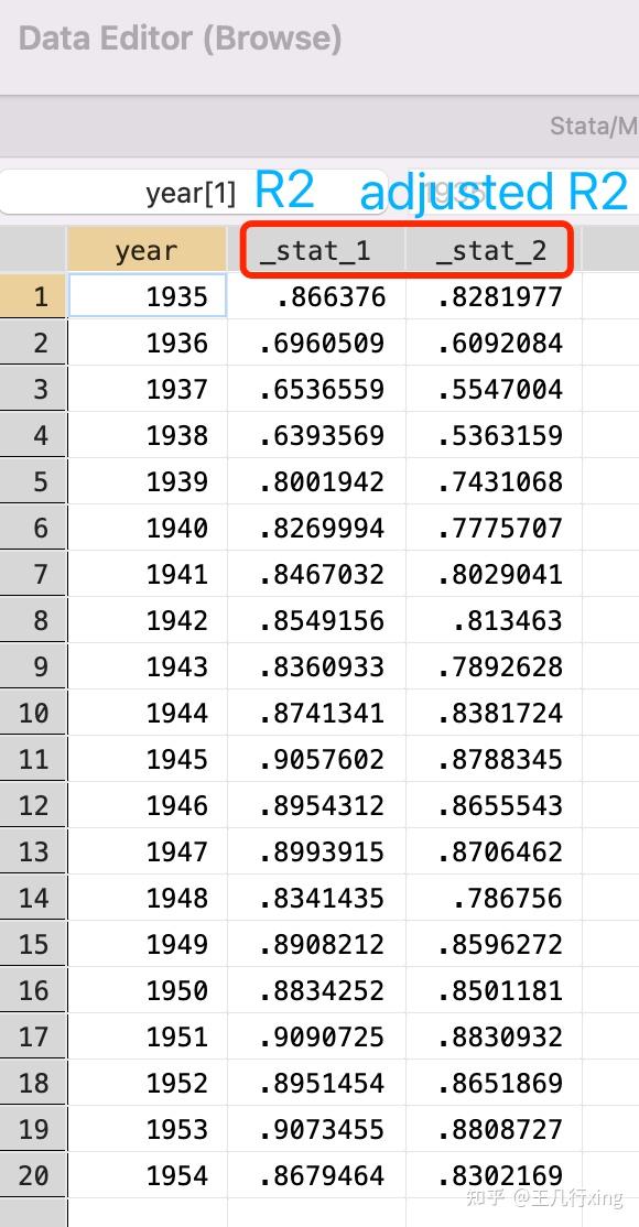 【Stata-写论文】如何快速批量回归并提取回归结果参数: statsby - 知乎