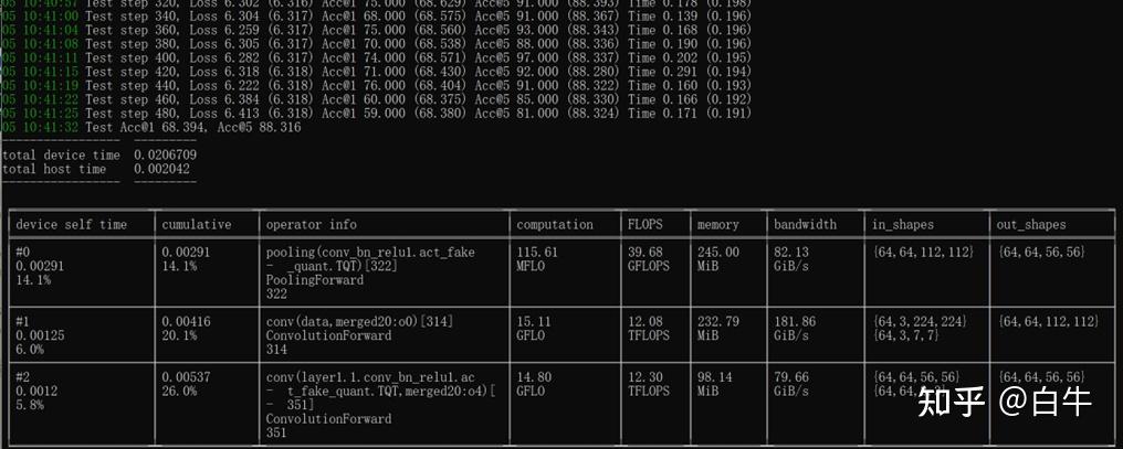 int4 炼丹要术 - 知乎