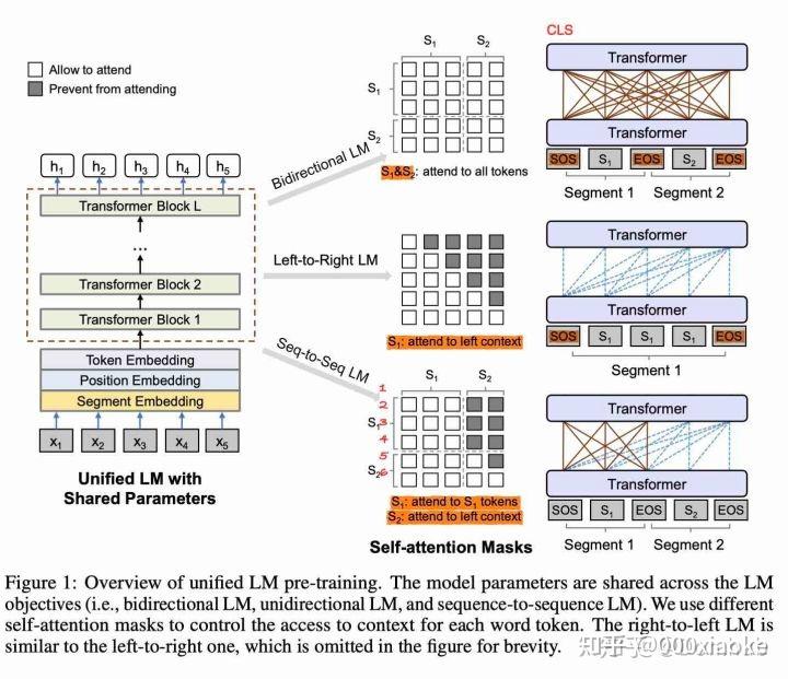 bert相关模型-simbert - 知乎