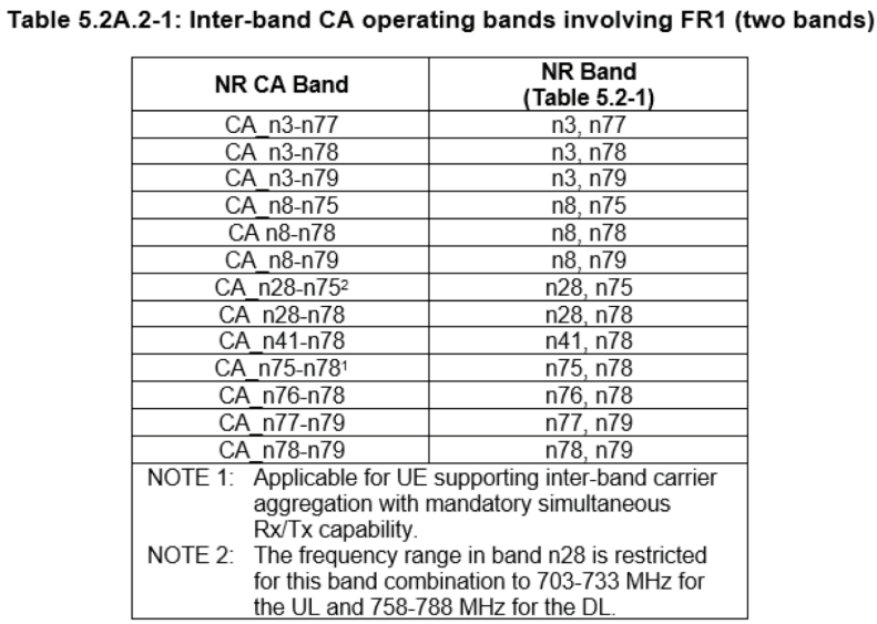 怎么用通俗易懂的话阐述 5G 超级上行技术？ - 知乎