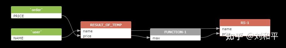 SQLFlow：在线解析SQL血缘关系（SQL Data Lineage） - 知乎