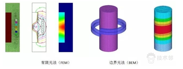 DEFORM模拟电磁感应淬火工艺过程 - 知乎