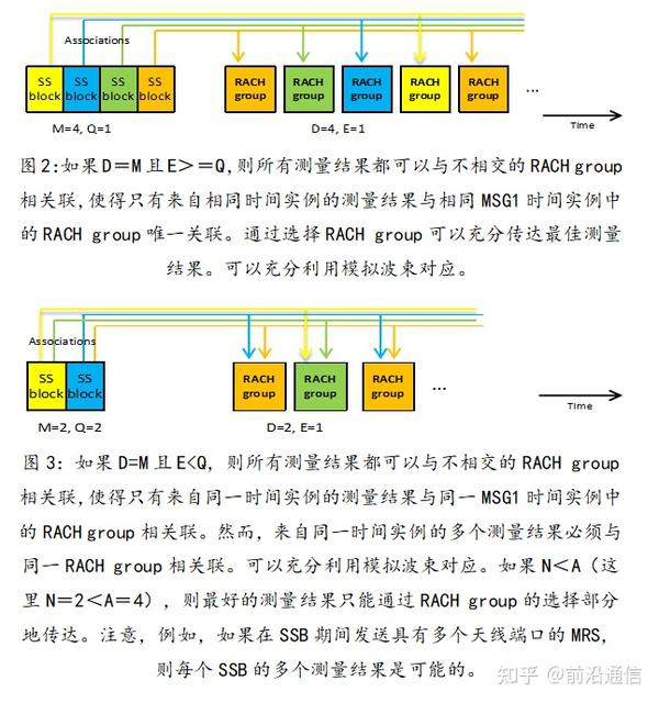 层2视角5G传统随机接入流程 - 知乎