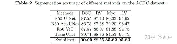 Swin-Unet: Unet-like Pure Transformer for Medical Image Segmentation - 知乎