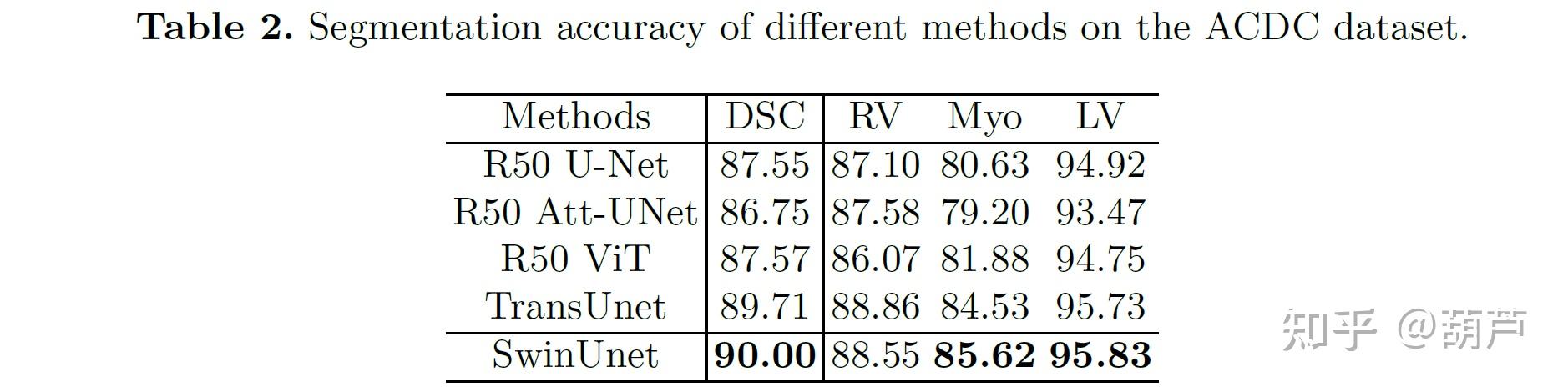 Swin-Unet: Unet-like Pure Transformer for Medical Image Segmentation - 知乎