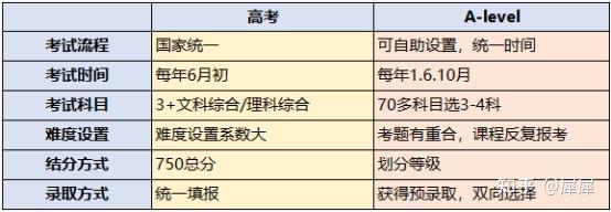 纯干货 | 7个问题讲清ALEVEL课程！（附各科教材真题） - 知乎