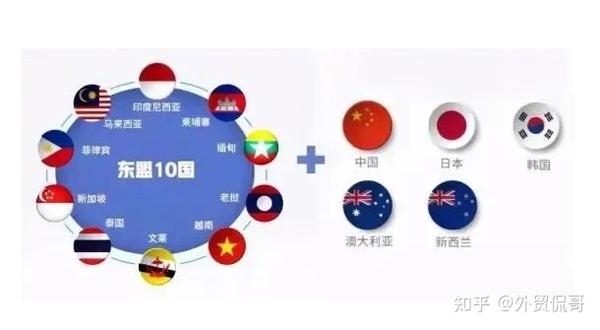 RCEP已正式生效，RCEP FORM原产地证书该如何申请？ - 知乎