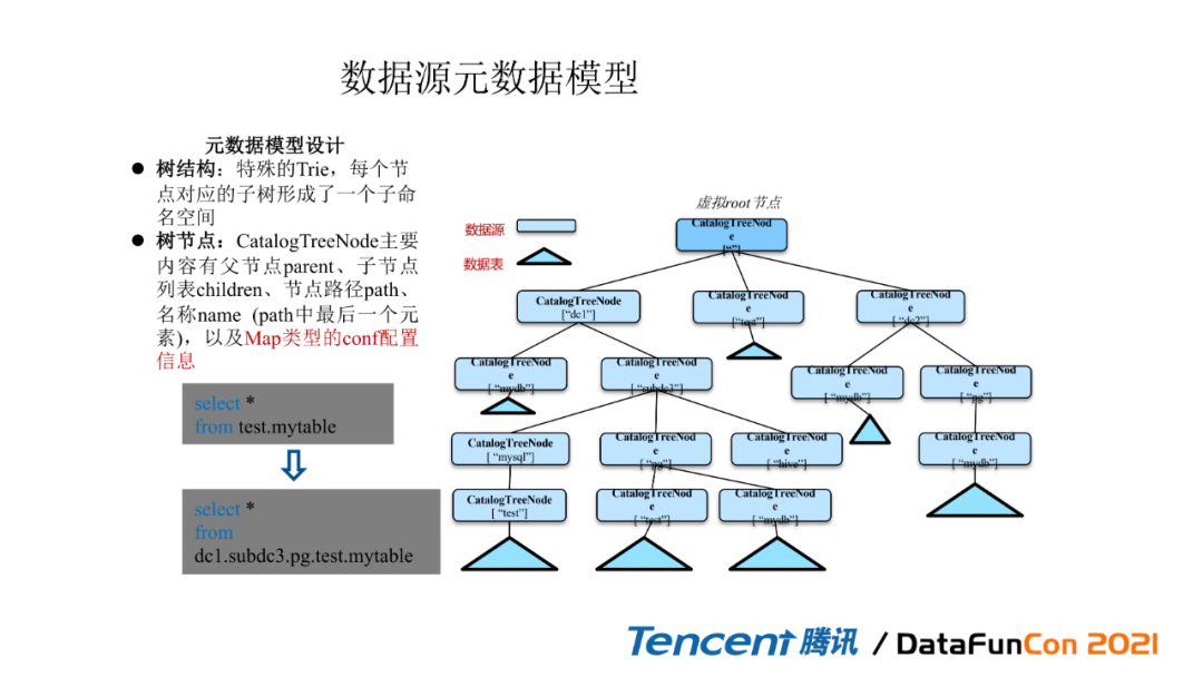 陈奕安：腾讯天穹SuperSQL联邦融合计算引擎揭秘 - 知乎