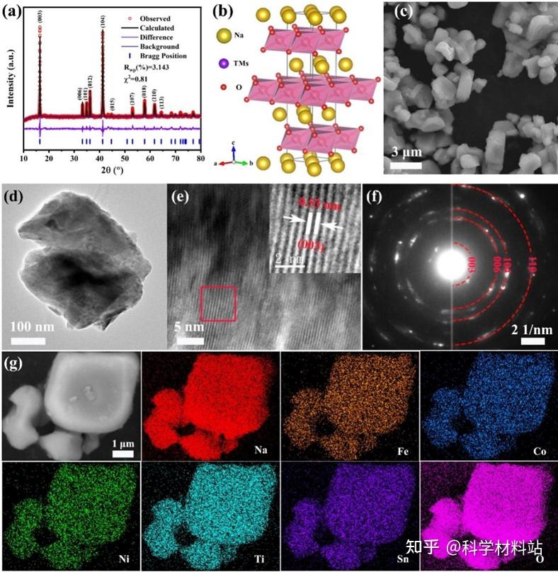 王志远教授、王钦超教授，JMCA 钠离子电池高熵氧化物：新型高熵正极材料抑制相变提升钠离子电池性能 - 知乎