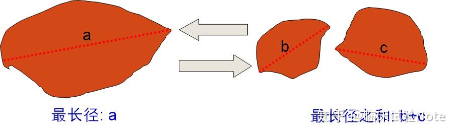RECIST（v1.1）— 实体瘤疗效评估标准 4 - 知乎