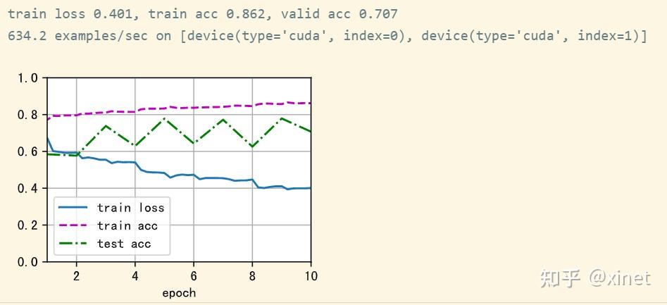 Sigmoid 线性化：resnet18 在 cifar10 的试验 - 知乎