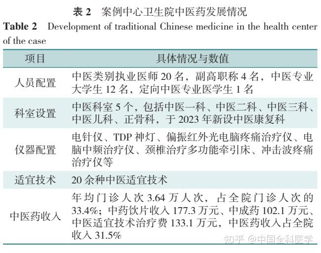 ROCCIPI框架下中医药与基层健康服务融合发展研究 - 知乎