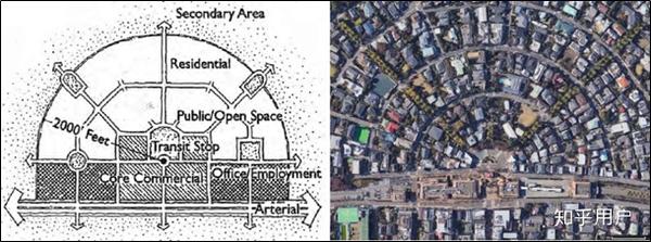 聊一聊Transit-Oriented Development (TOD)的定义、发展及方向 - 知乎