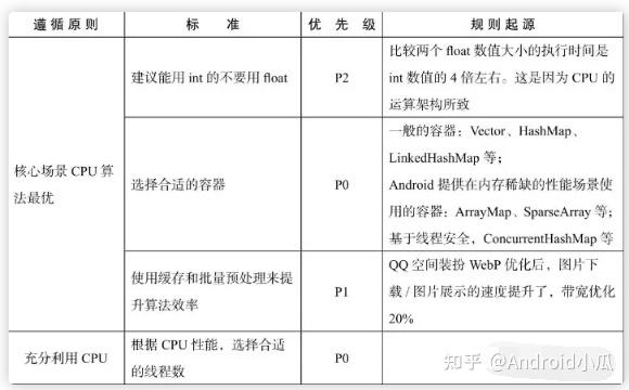 Android 专项性能分析总览 知乎