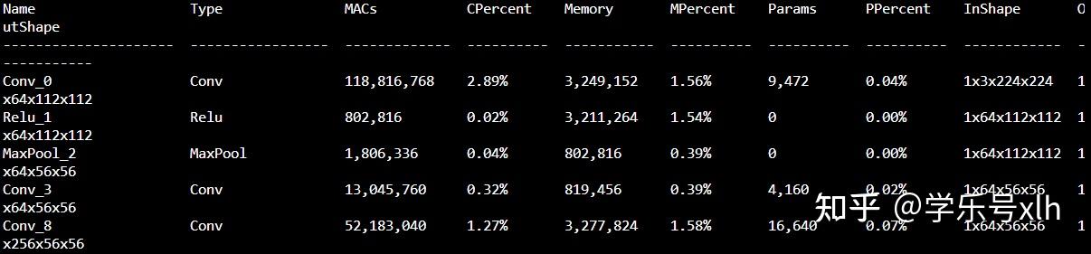onnx-tool：获取/统计ONNX模型的参数量和计算量 - 知乎