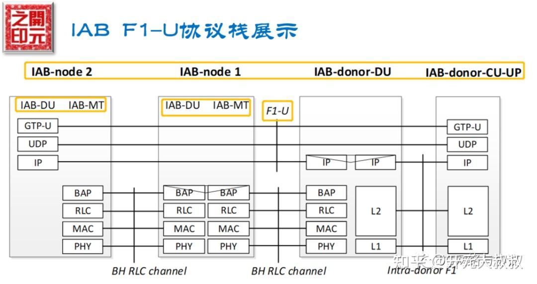传输接入技术 IPRAN 和 PTN/SPN 有什么区别？ - 知乎