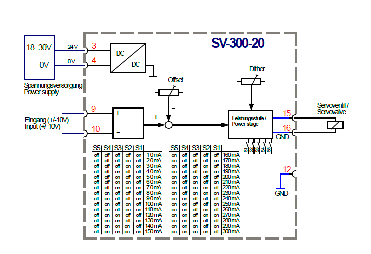 W.E.ST.比例伺服阀放大器SV-200/SV-300 - 知乎