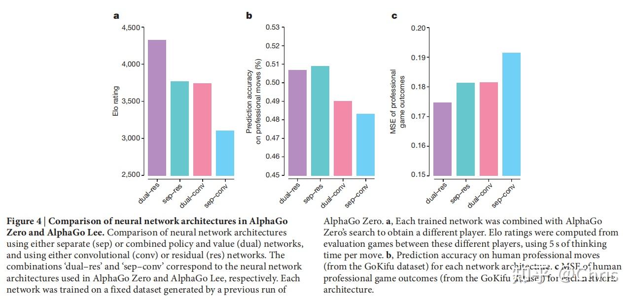 DeepMind围棋对弈强化学习算法AlphaGo Zero：Mastering the game of Go without human ...
