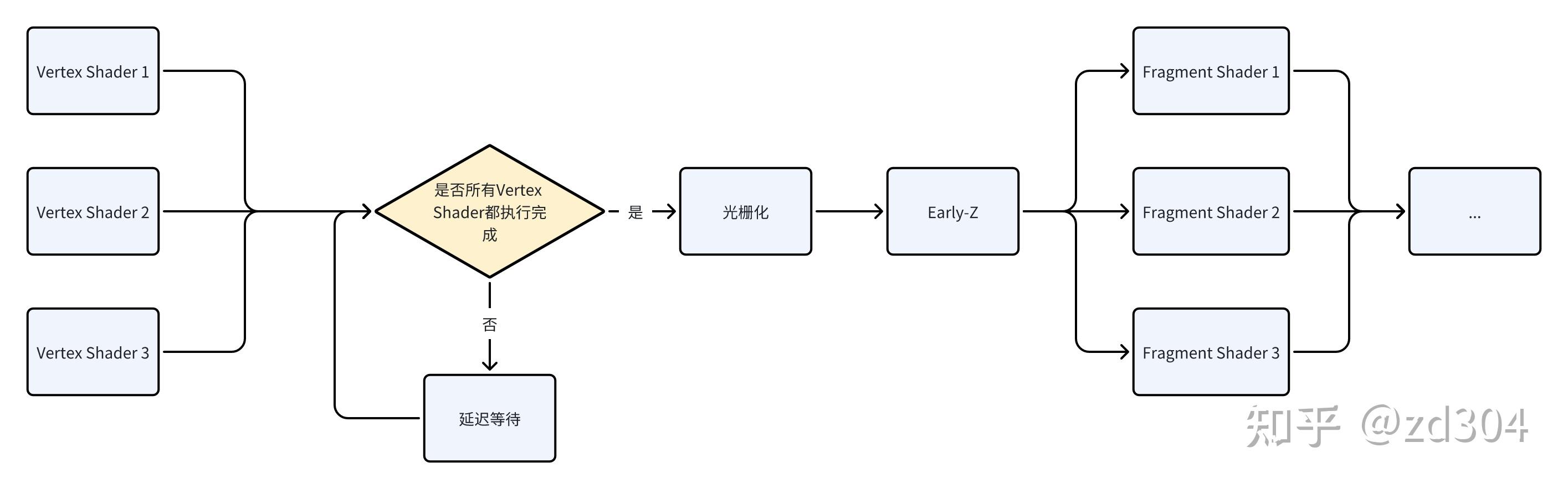 基于 TBDR 架构的性能优化 - 知乎