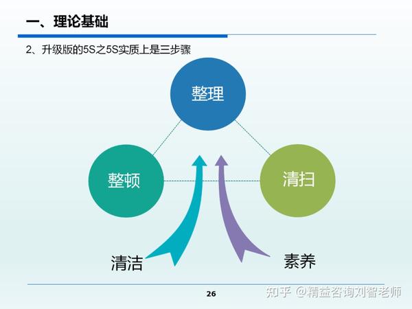 布局LAYOUT设计与精益3P - 知乎