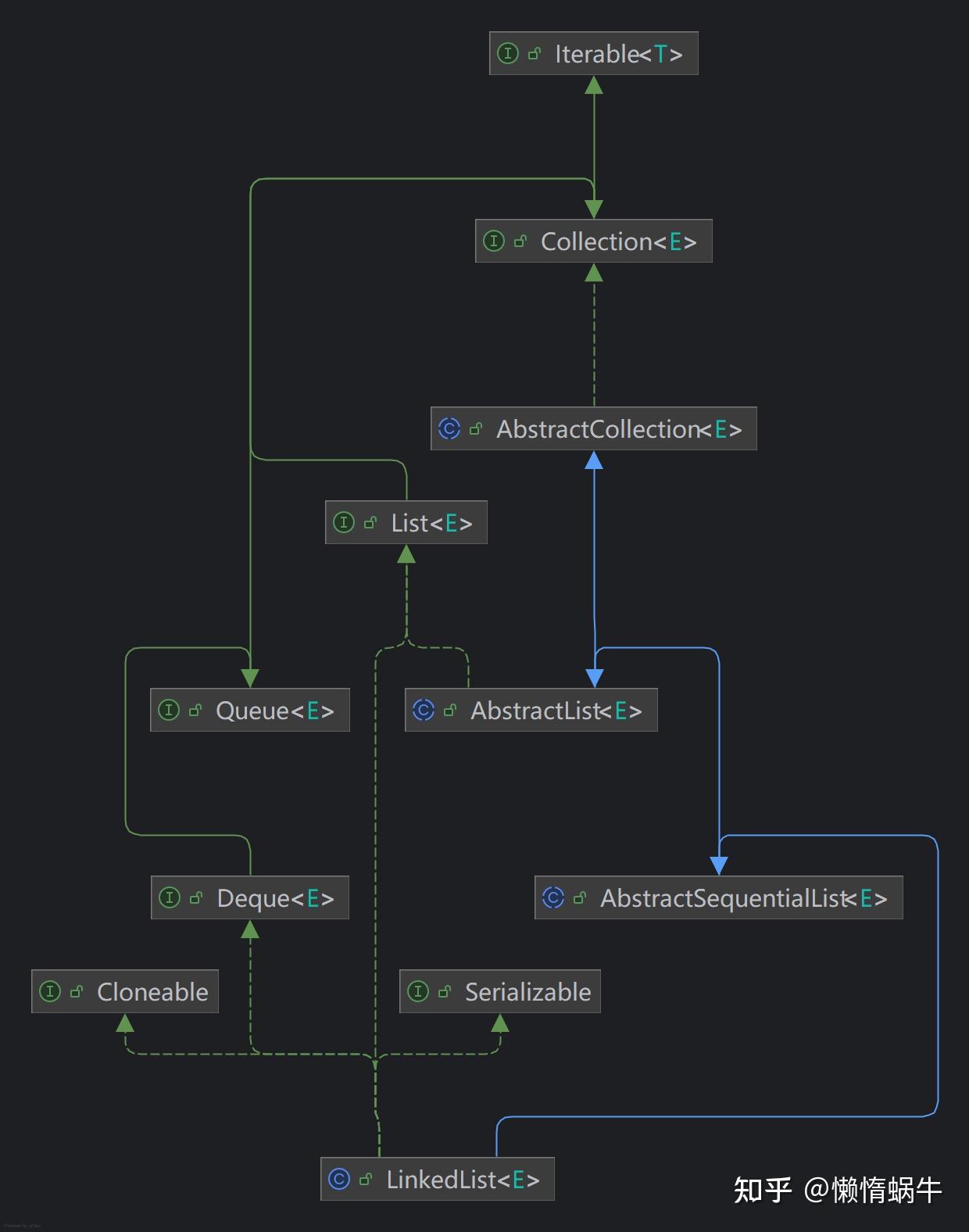 Day27 | Java集合框架之List接口详解 - 知乎