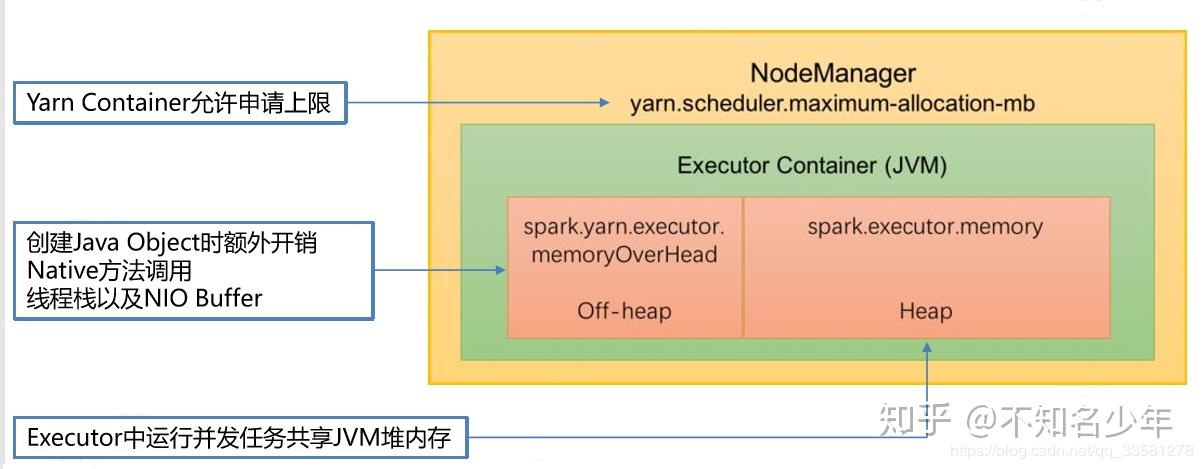 Spark原理详解 - 知乎
