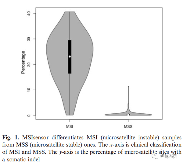 DNA 15. SCI 文章肿瘤微卫星不稳定性之 MSIsensor 系列软件 - 知乎