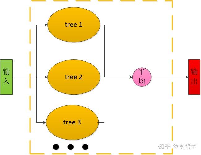 GBDT(梯度提升决策树)——来由、原理和python实现 - 知乎