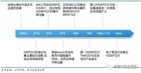 一文看懂DSP - 知乎