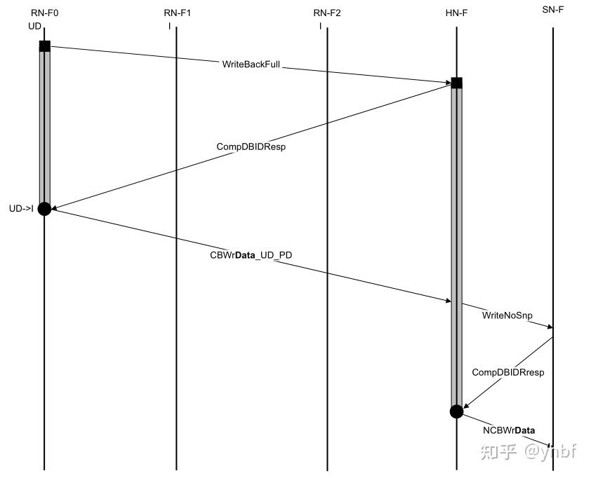 CHI PROTOCOL（一）：CHI Spec解读 - 知乎