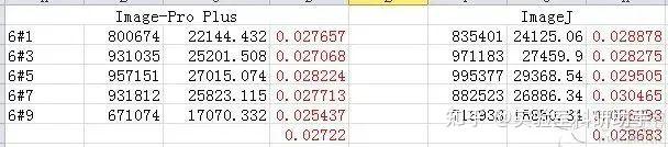 干货分享 | 应用 imageJ 对荧光图片进行半定量分析 ，附软件 - 知乎