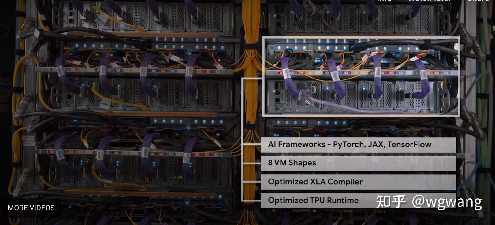 谷歌云推出新一代 Ai 芯片 Tpu V5e,并发布全球首个水印识别工具,有哪些技术亮点? 知乎